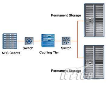 使用闪存盘提升NetApp V系列整体性能-存储专区